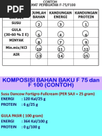Tabel RDA PD Anak | PDF