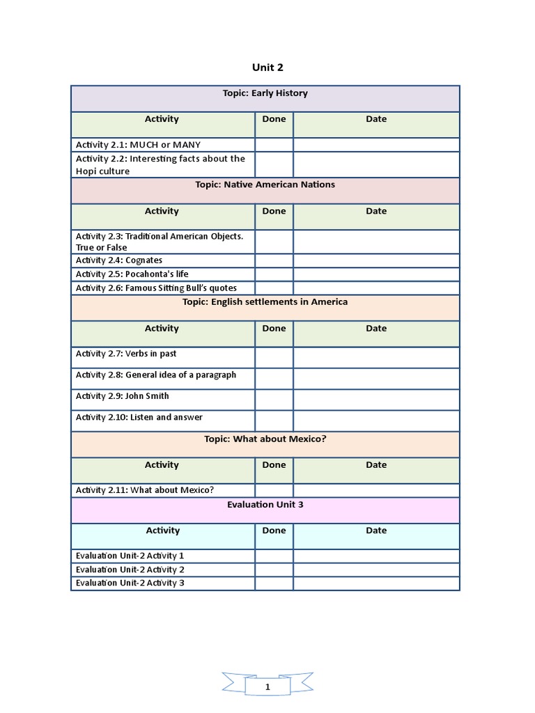 Lista de Actividades Unidad2 | PDF