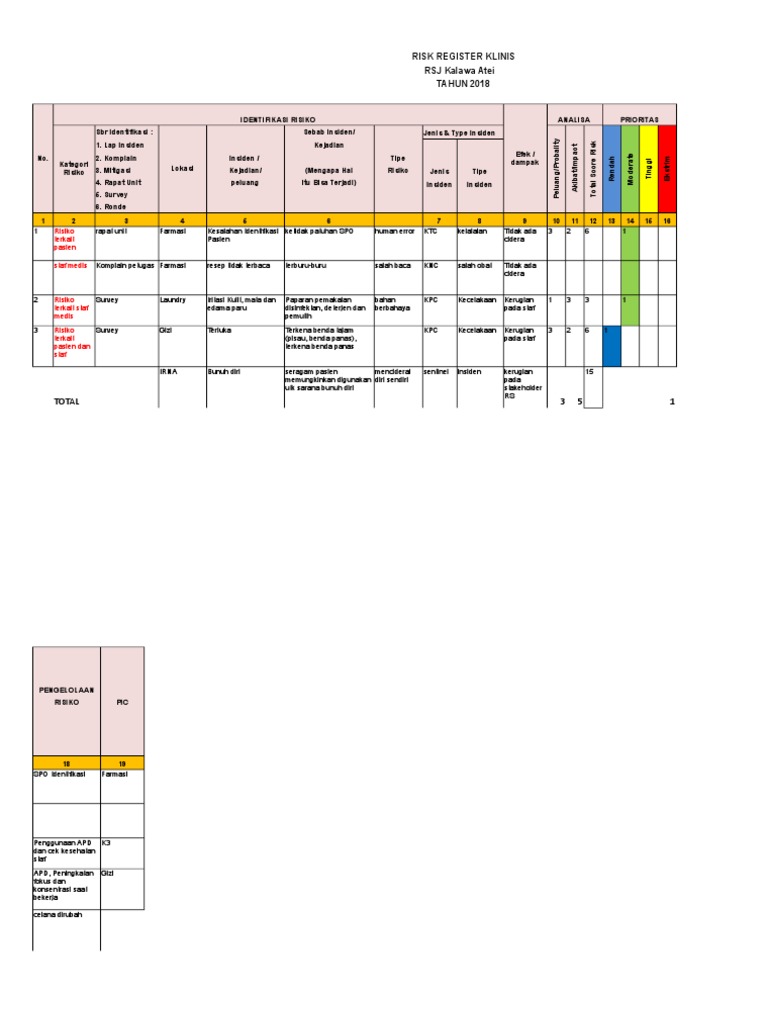 Risk Register TIM PPI | PDF