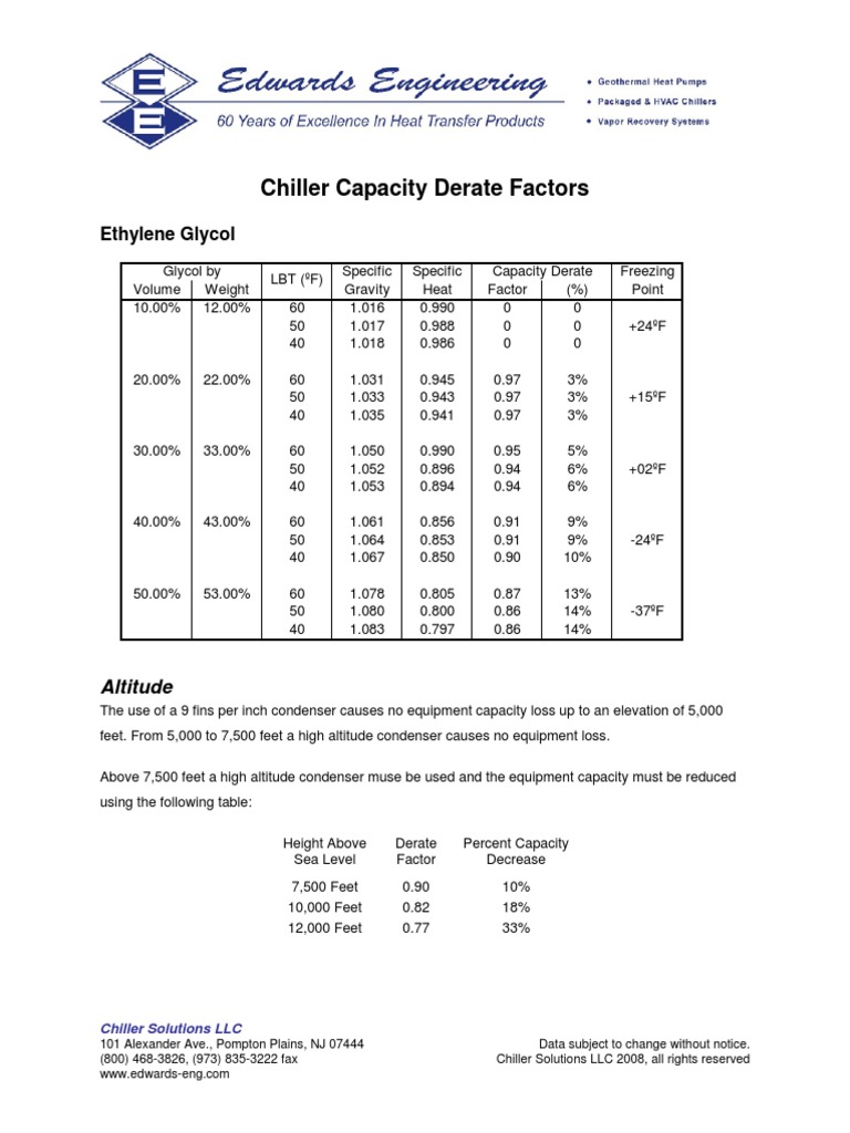 Derate Factors PDF | PDF | Altitude | Applied And Interdisciplinary Physics