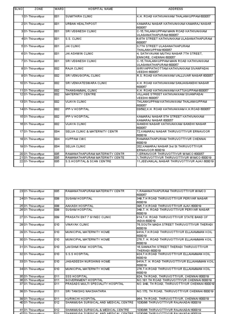 Hospital PDF | PDF | Nursing | Medicine