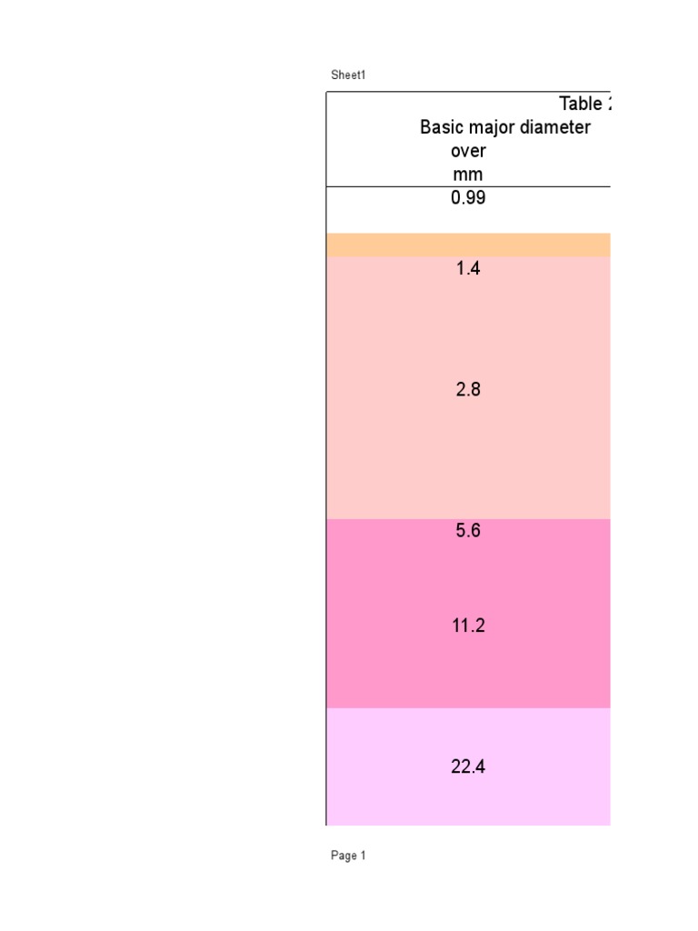 Unified Screw Threads | Download Free PDF | Machining | Joining