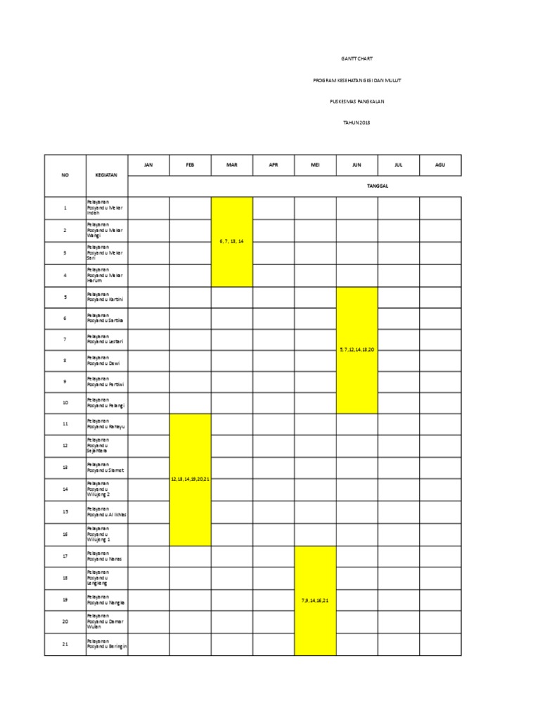 Gantt Chart Gigi | PDF