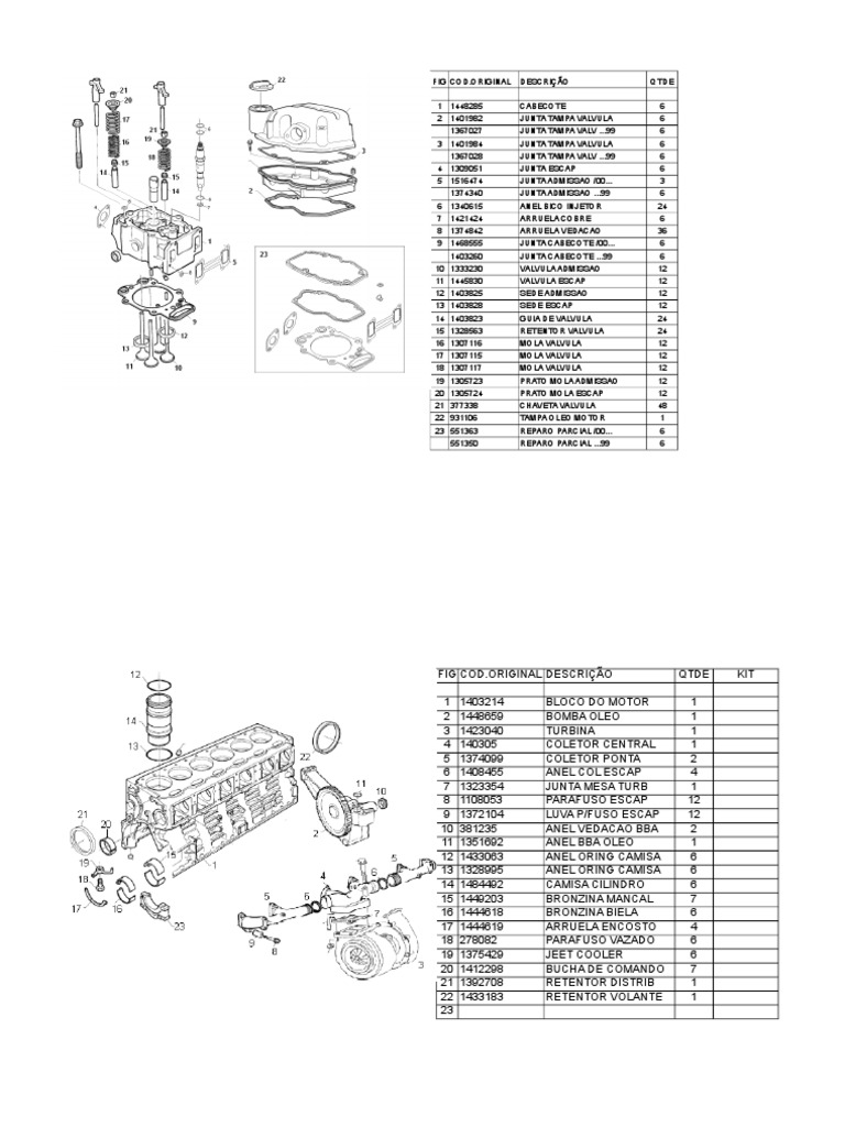 SCANIA Parts | PDF | Technology & Engineering
