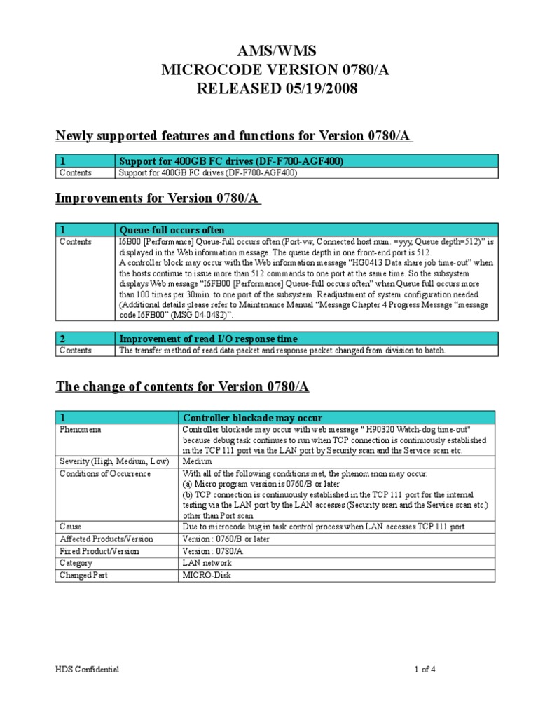 Amswms Code 0780a | PDF | Hard Disk Drive | Computer Data Storage