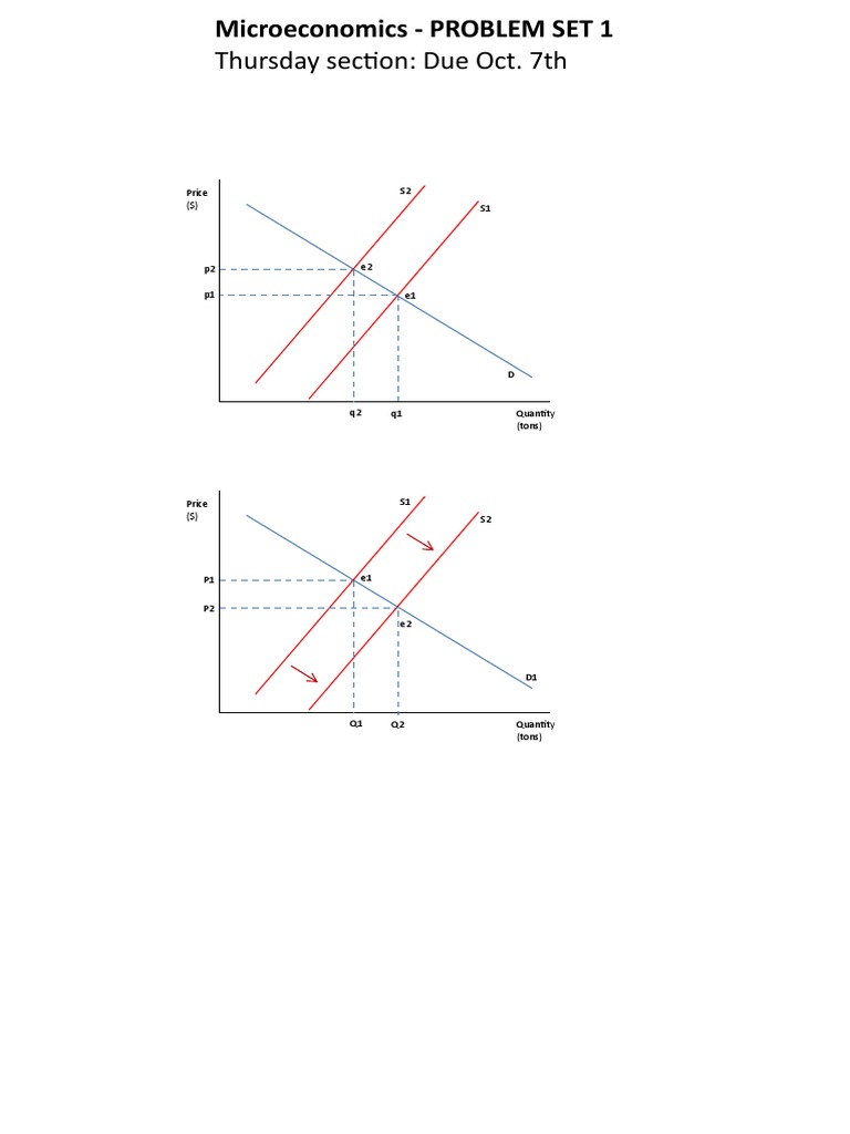 Micro Graphs | PDF | Microeconomics | Economics