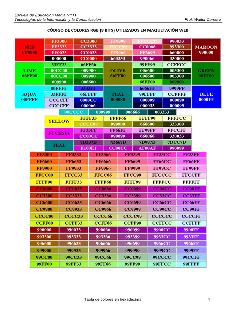 Codigo de Colores RGB PDF | PDF | Tecnología digital | Datos de computadora