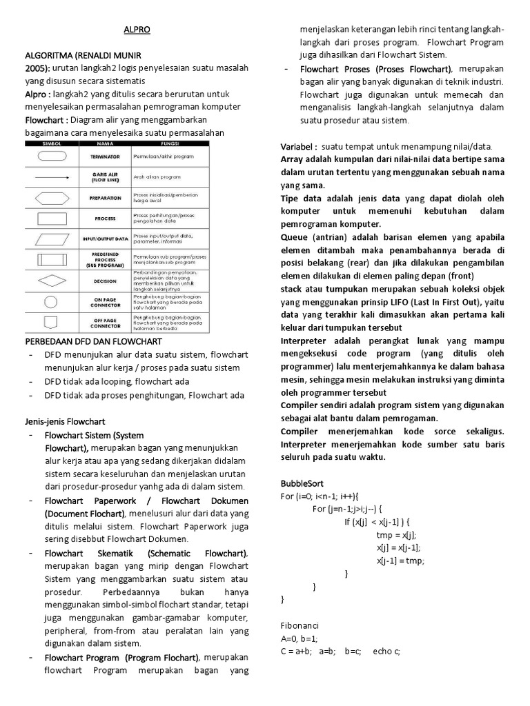 Rangkuman Materi Teknik Informatika | PDF