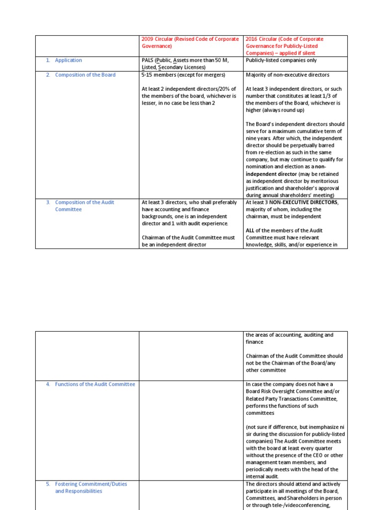 Application 2. Composition of The Board | Download Free PDF | Audit ...