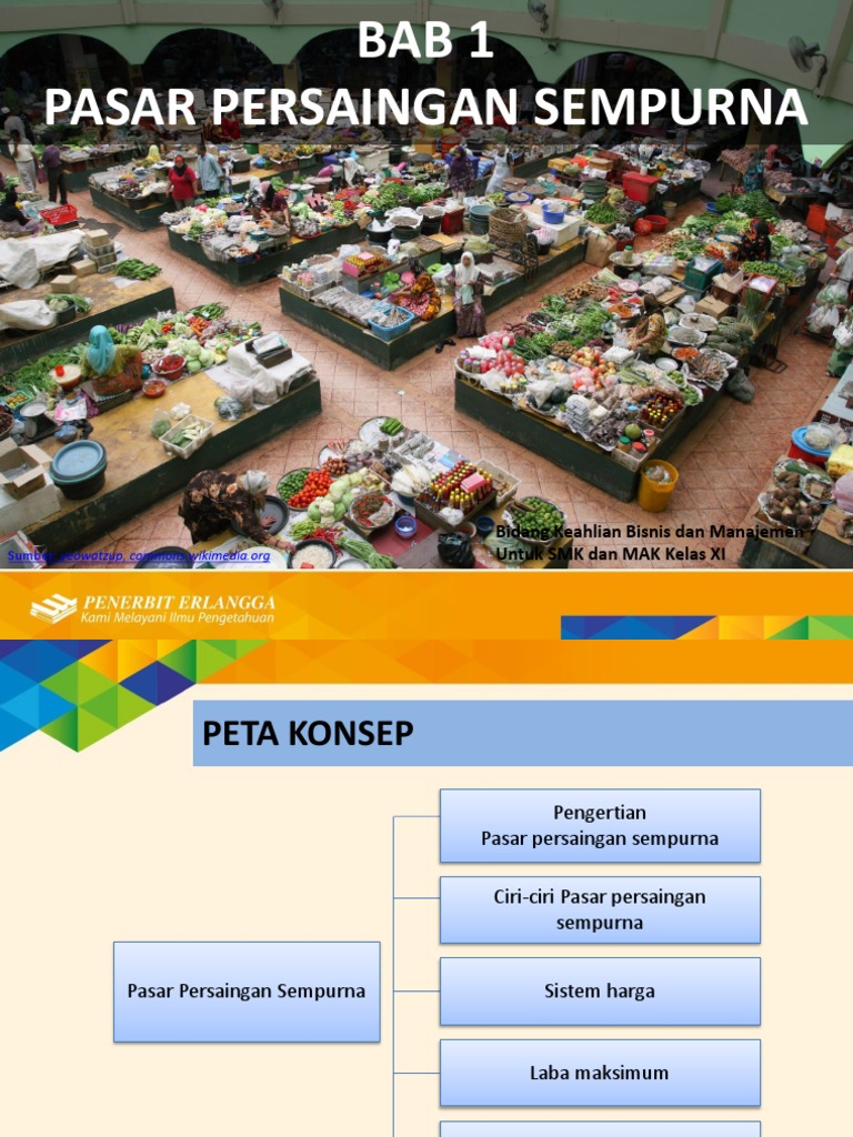 PPT Pasar Persaingan Sempurna | PDF
