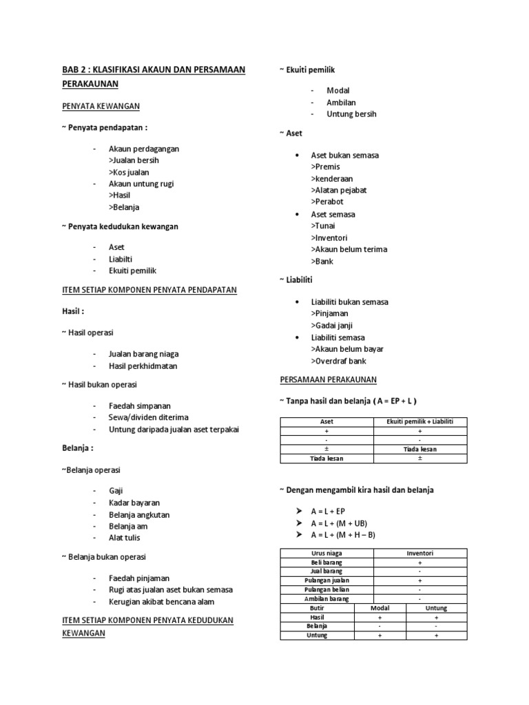 Formula Akaun | PDF