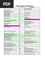 Grease Script | PDF | Performing Arts | Entertainment