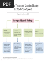 Renfrew Language Scales Action Picture Test | PDF | Languages