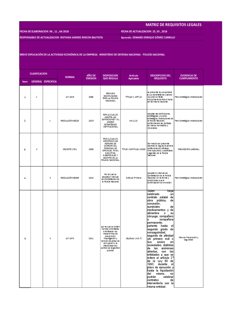 Matriz Legal | PDF | Cumplimiento de la ley | Crimen y violencia