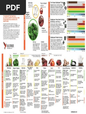 Bulletproof Infographic Pdf