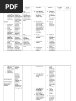 Psychiatric Nursing Care Plan For Schizoaffective Disorder | PDF ...