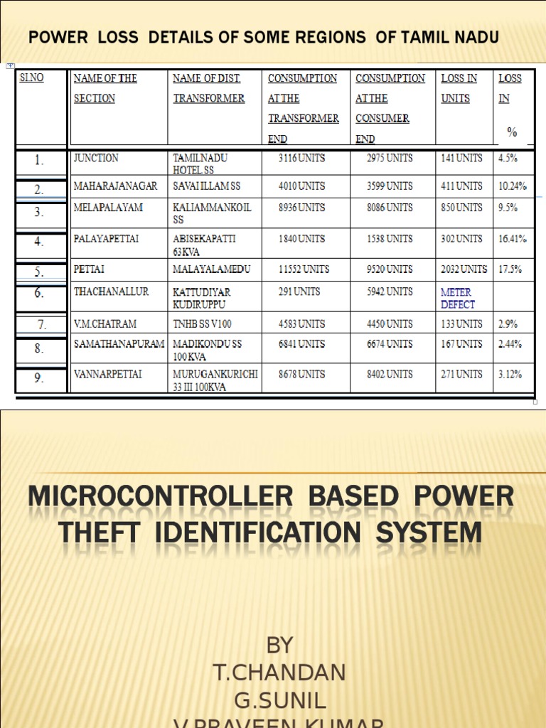 Power Loss Details of Some Regions of Tamil Nadu | PDF