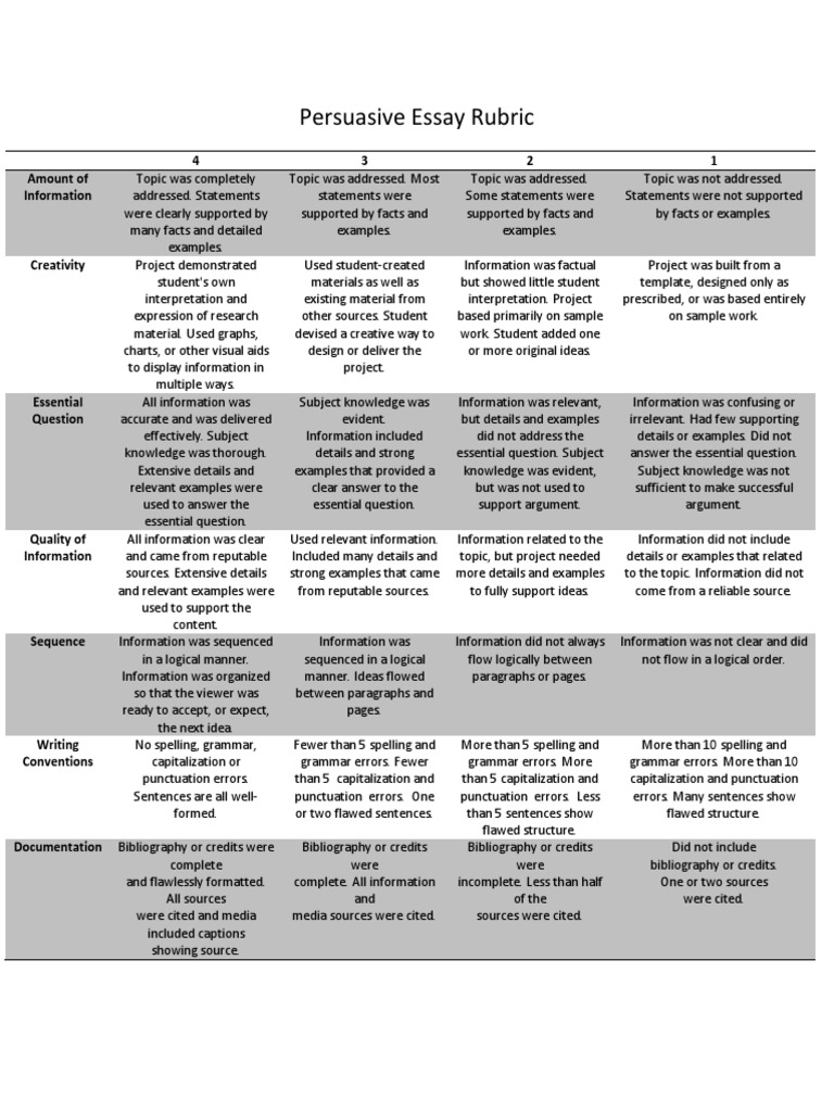Persuasive Essay Rubric | Download Free PDF | Question | Information