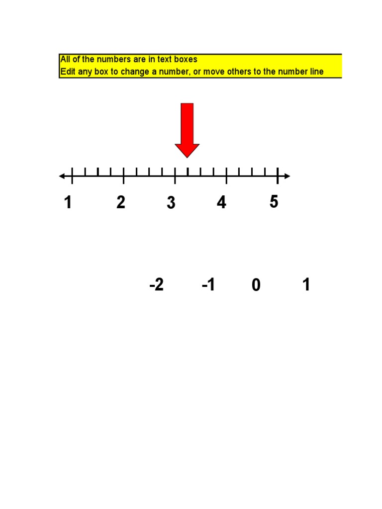 Number Line | PDF