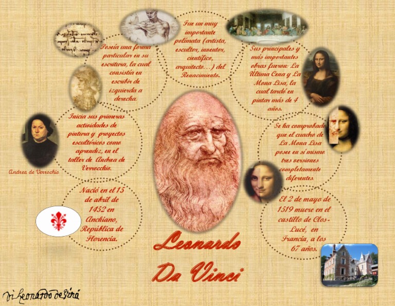 Infografía de Leonardo Da Vinci | PDF