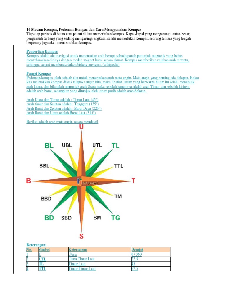 10 Macam Kompas | PDF | Sains & Matematika | Sejarah