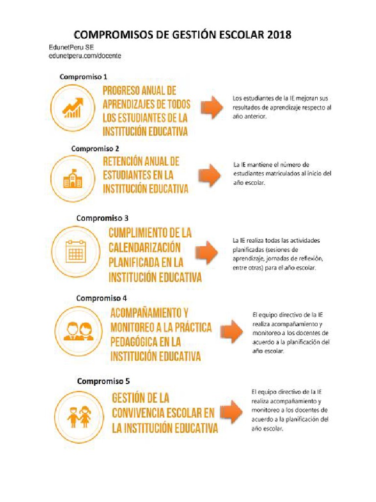 Compromisos de Gestion Escolar 2018 | Descargar gratis PDF | Planificación | Maestros