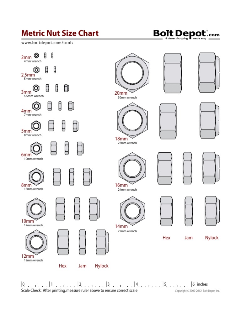 Metric Nut Size Chart PDF | PDF