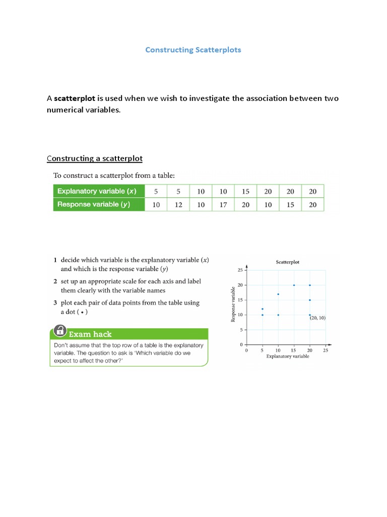 A Scatterplot Is Used When We Wish To Investigate The Association ...