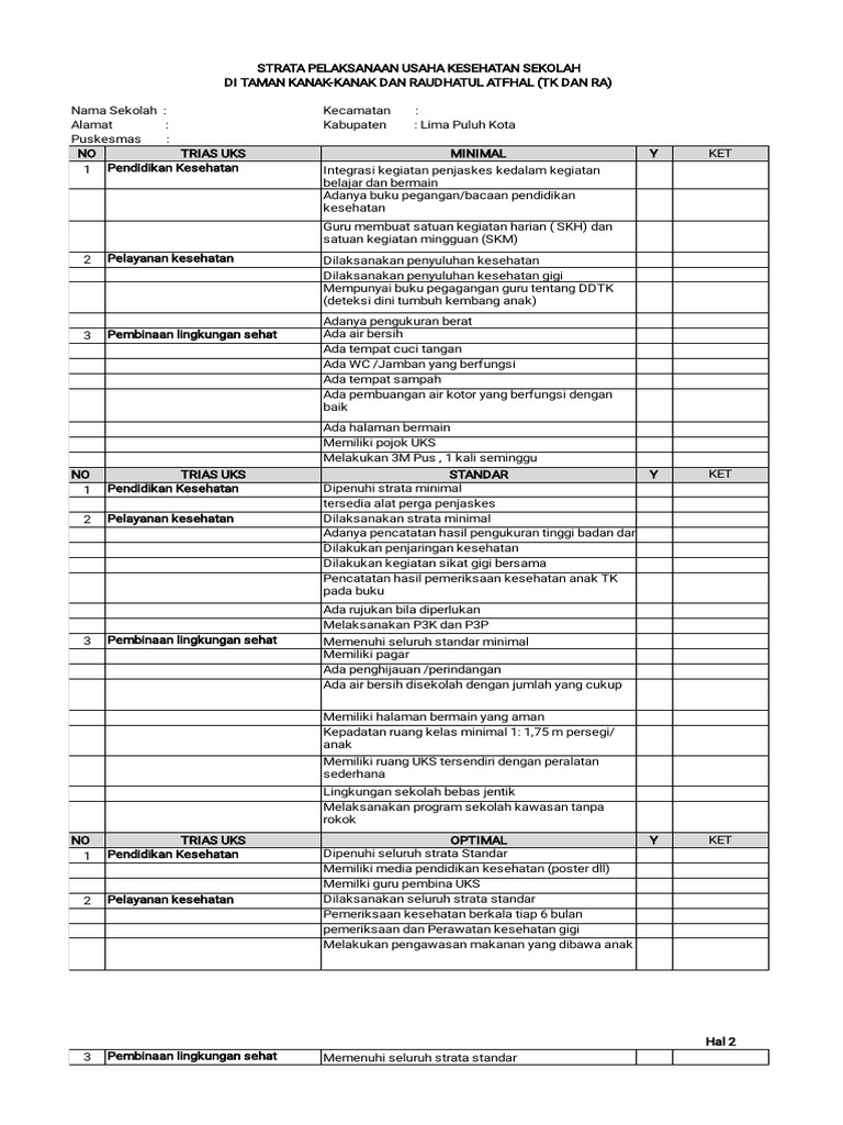 Strata Pelaksanaan UKS | PDF