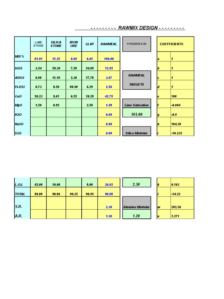 Raw Mix Design Calculation Sheet | PDF | Natural Materials | Chemical ...