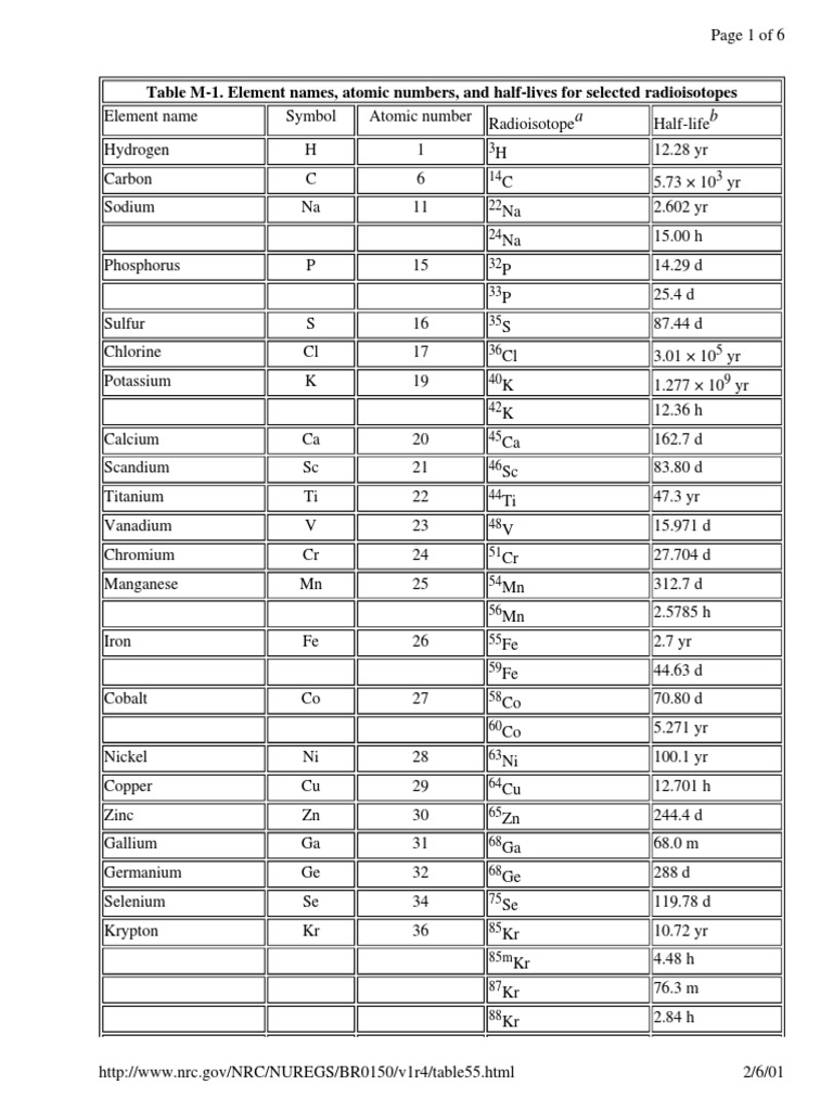 Table of Acids W Kas and PKas | PDF | Atoms | Metals