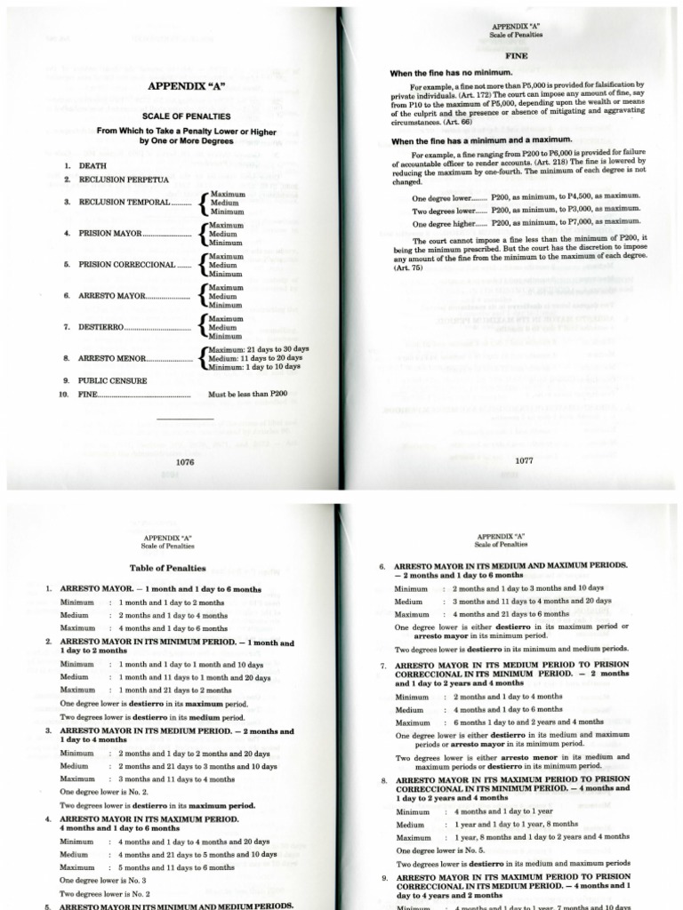 RPC Scale of Penalties PDF | PDF