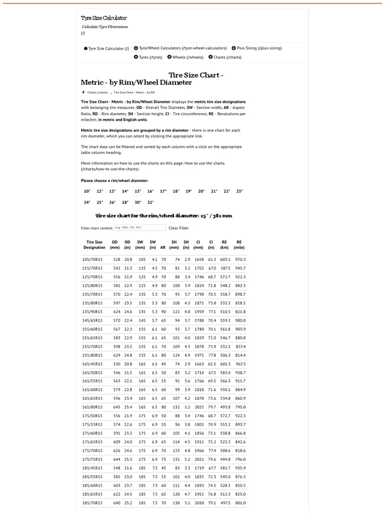 Tire Size Chart - Metric - by Rim - Wheel Diameter | PDF | Tire ...