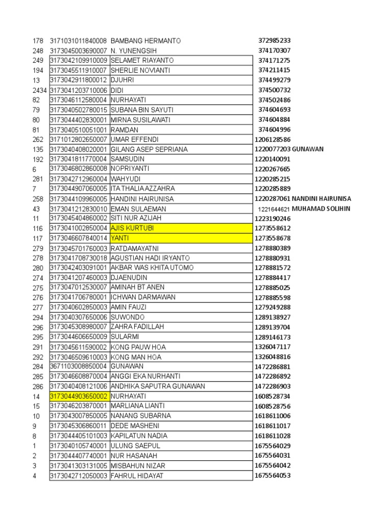 Contoh Program Peningkatan Mutu Dan Keselamatan Pasien Libre | PDF