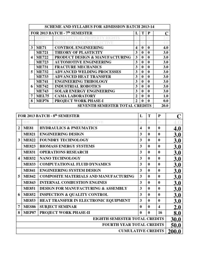 1 HS05 Intellectual Property Rights 2 0 0 2.0 2 Ide Inter-Department ...