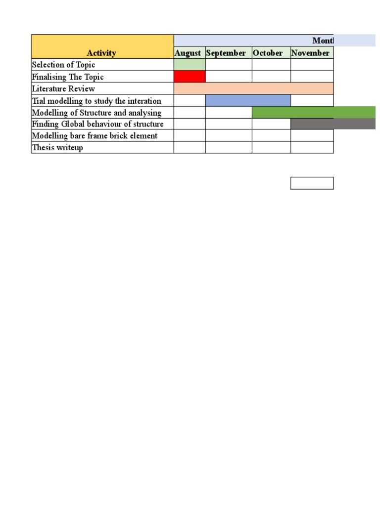 Gannt Chart | PDF