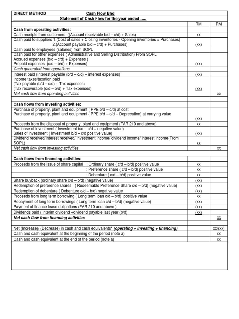 Direct Method | PDF | Expense | Dividend