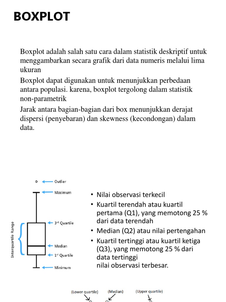 Box Plot | PDF