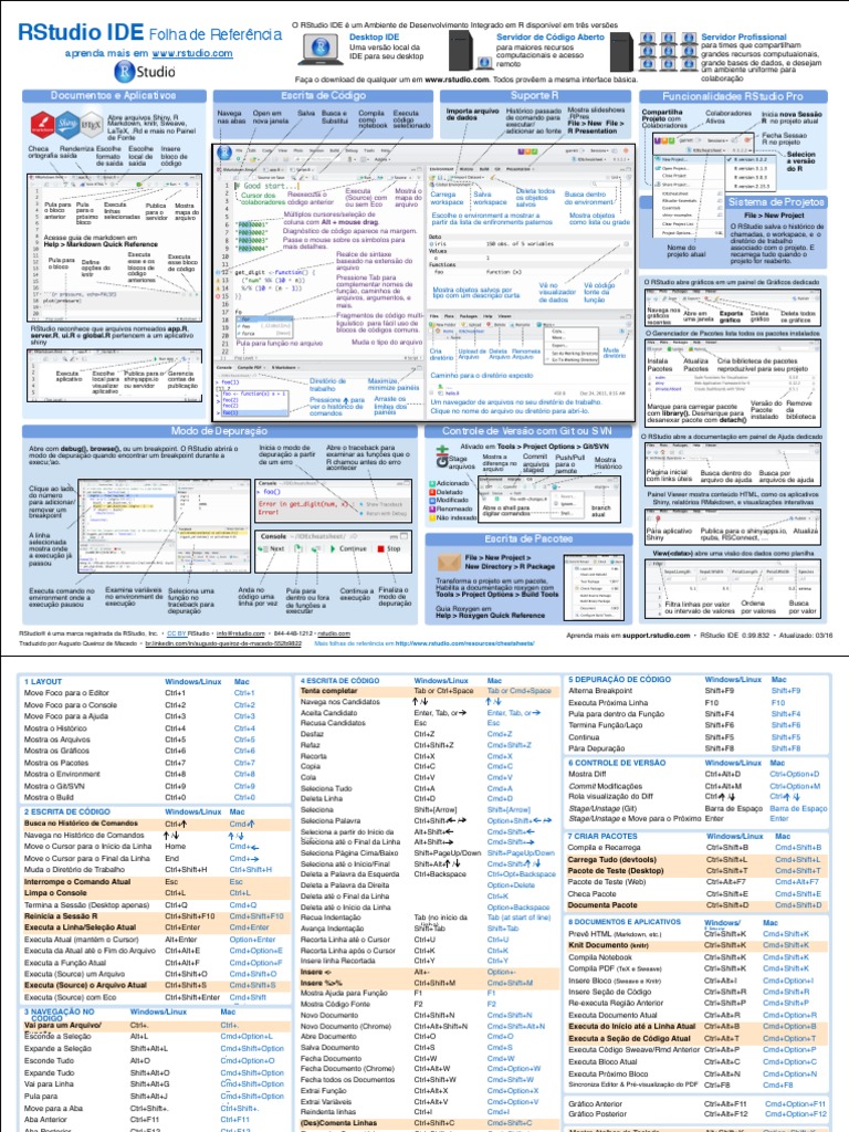 Rstudio IDE Cheatsheet Portuguese | PDF | Ambiente de desktop | Linux