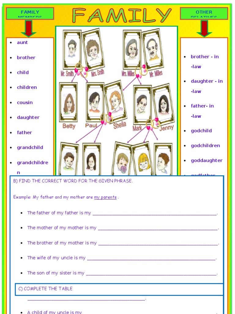 Family Relationships and Vocabulary Guide | PDF | Godparent | Youth