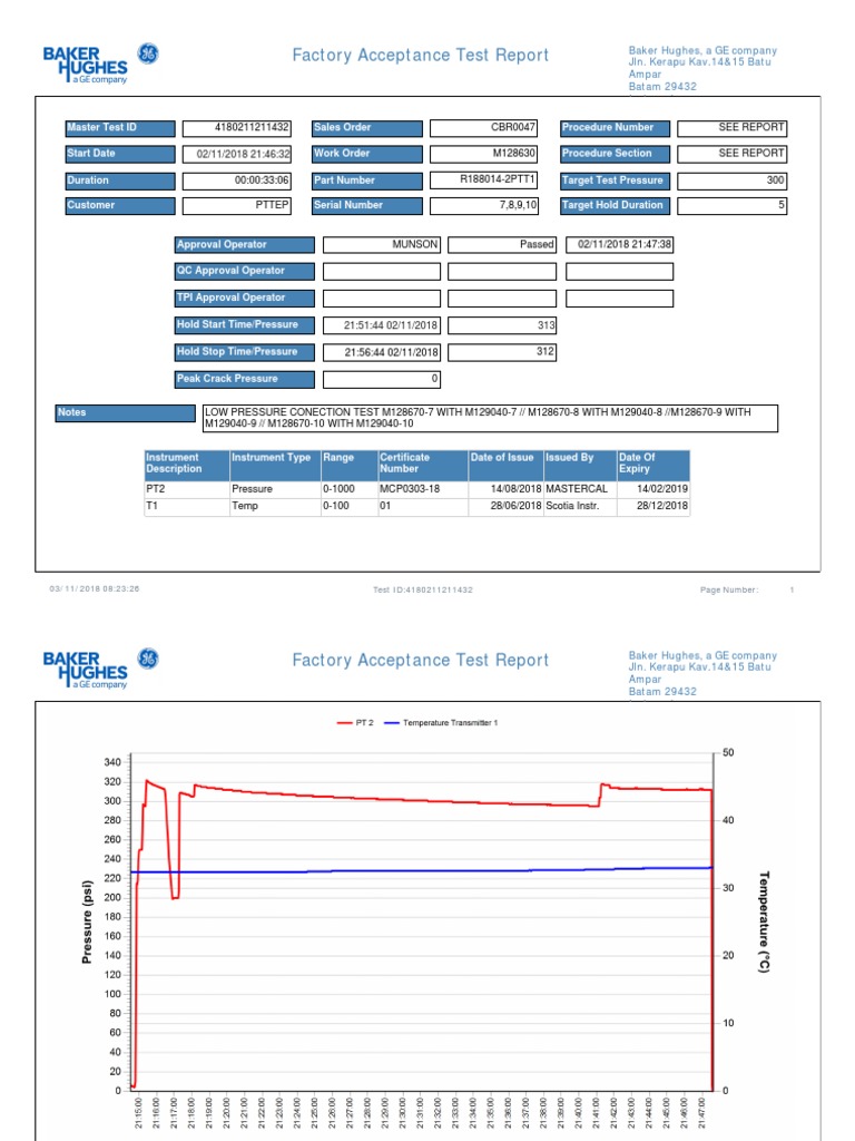 Factory Acceptance Test Report: Baker Hughes, A GE Company Jln. Kerapu ...
