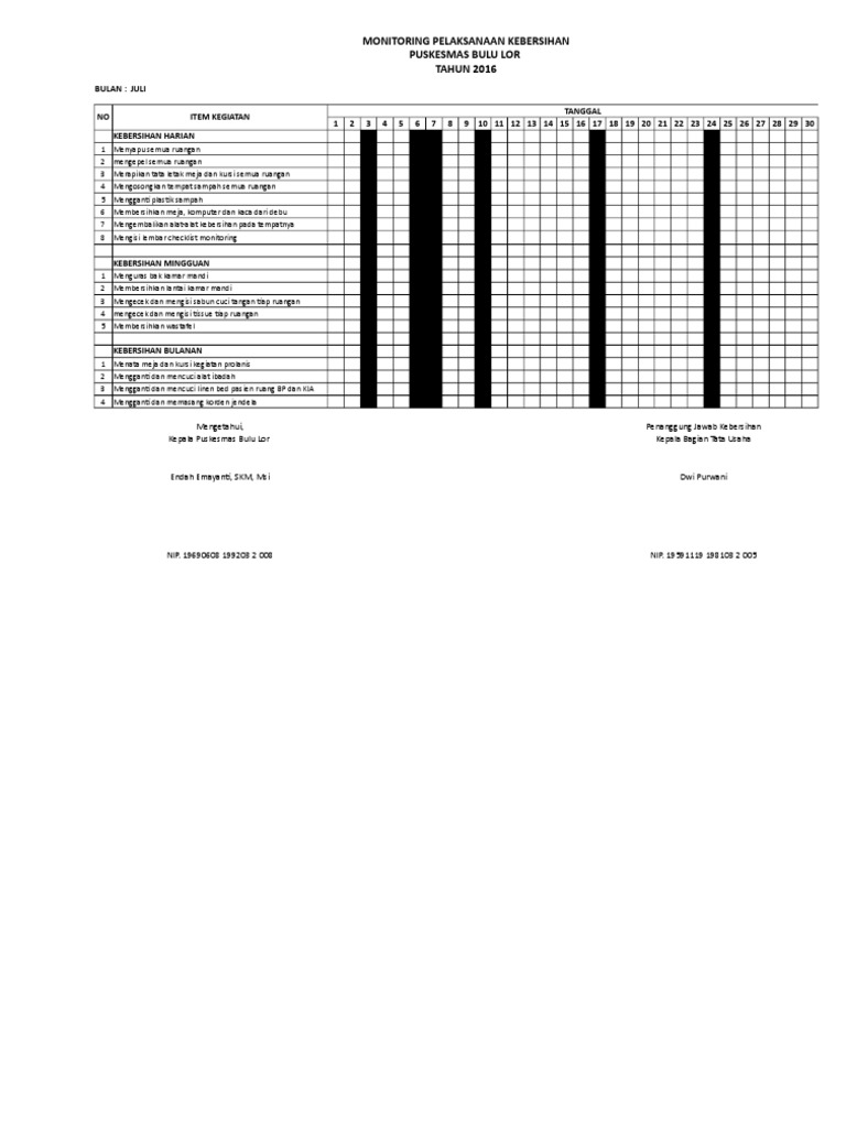 Checklist Monitoring Kebersihan | PDF