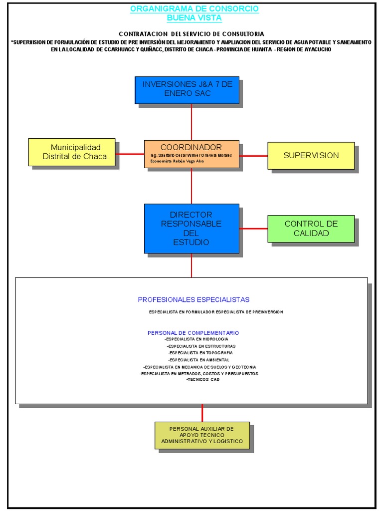 Organigrama A 4 Chaca | PDF | Infraestructura | Ingeniería Ambiental