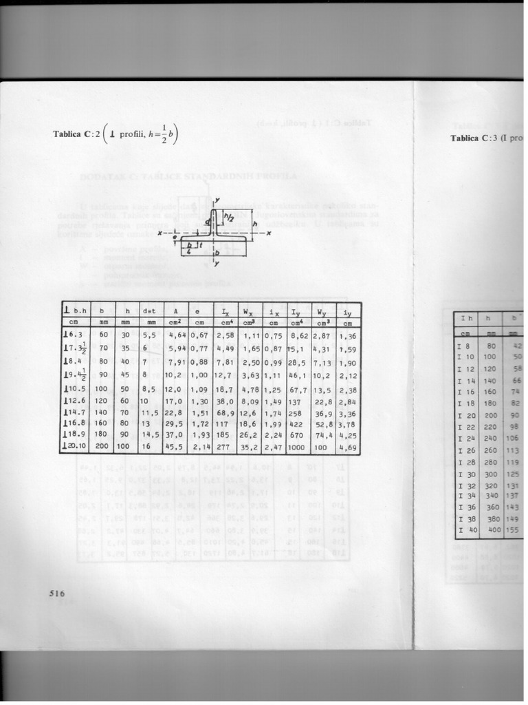 Tabele Celicnih Profila | PDF