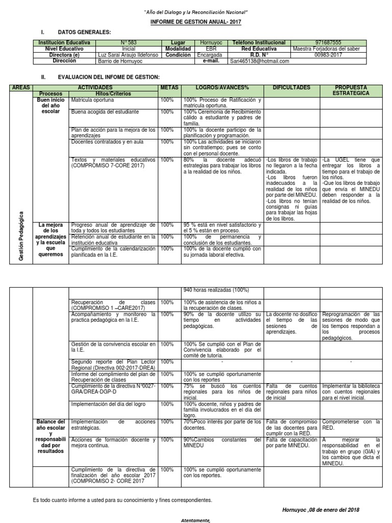 1 Informe de Gestion Anual | PDF | Maestros | Cambio