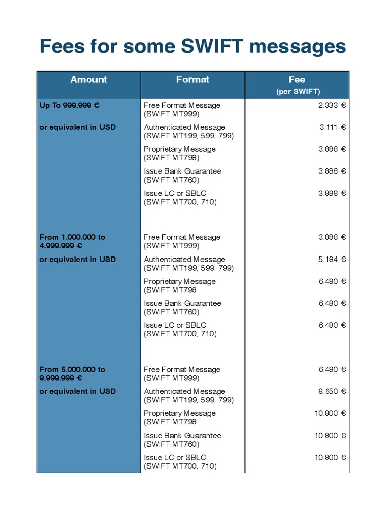Swift Fees | Download Free PDF | Services (Economics) | Telecommunications