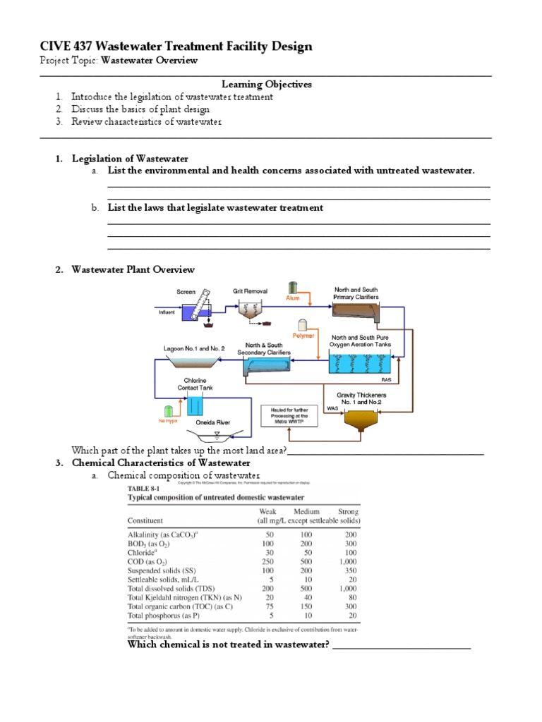 1 Wastewater Overview | PDF | Clean Water Act | Wastewater