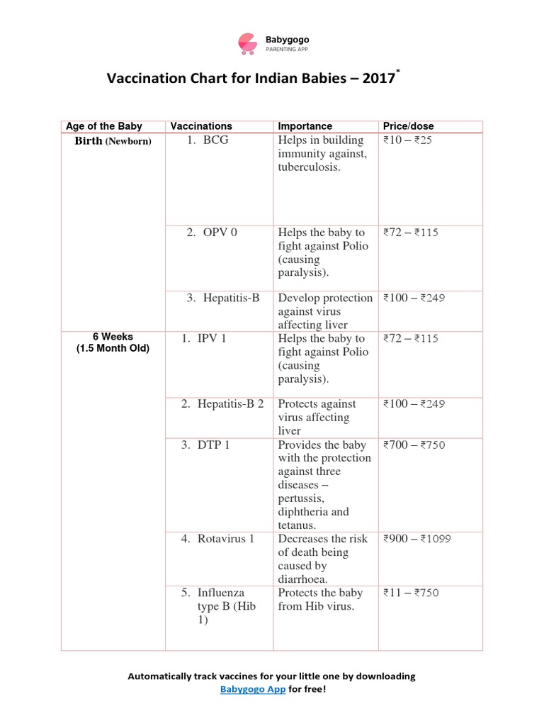 Vaccination Chart For Indian Babies With Prices PDF | PDF | Vaccines ...
