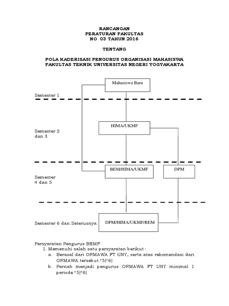 Pola Kaderisasi Ormawa | PDF