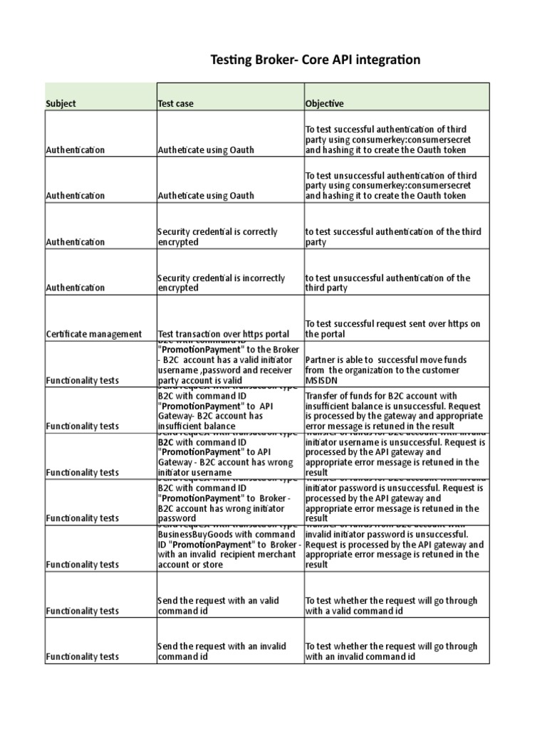 Test Cases | PDF | Authentication | Pay Pal